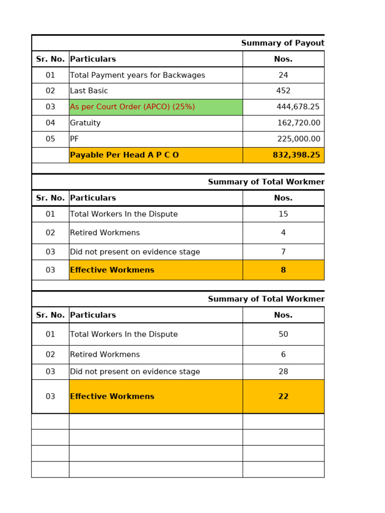 Minimum Wages Working Details | PDF | Wage | Wages And Salaries