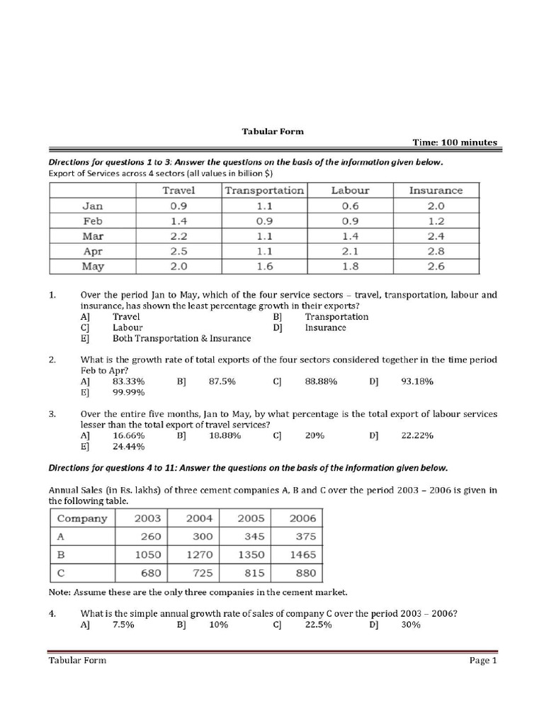 DI (Tabular Form) Extra Practice Material (Basic) | PDF