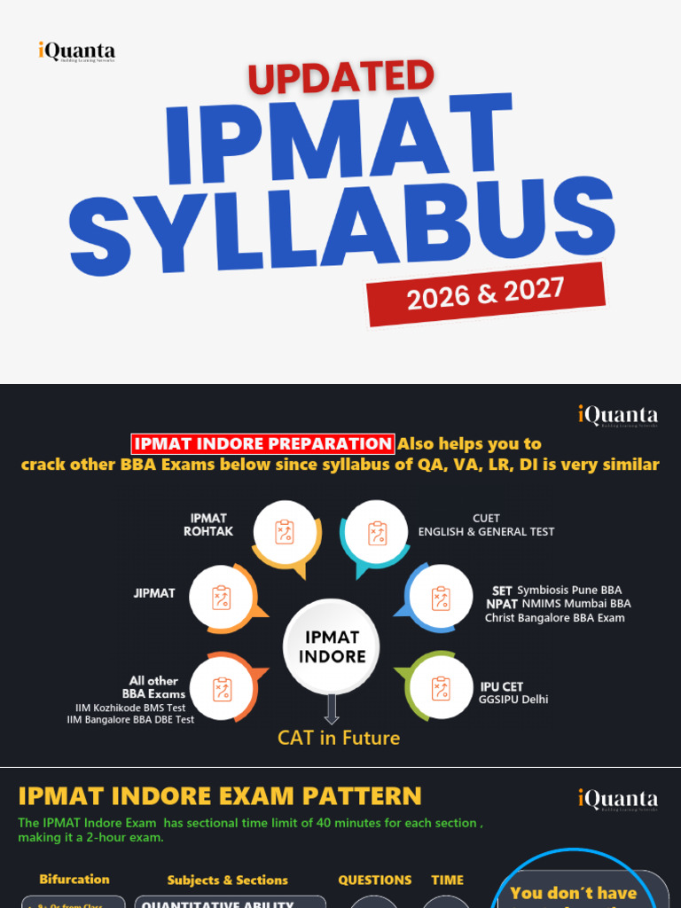 IPMAT 2026 & 2027 Updated Syllabus | PDF | Geometry | Area