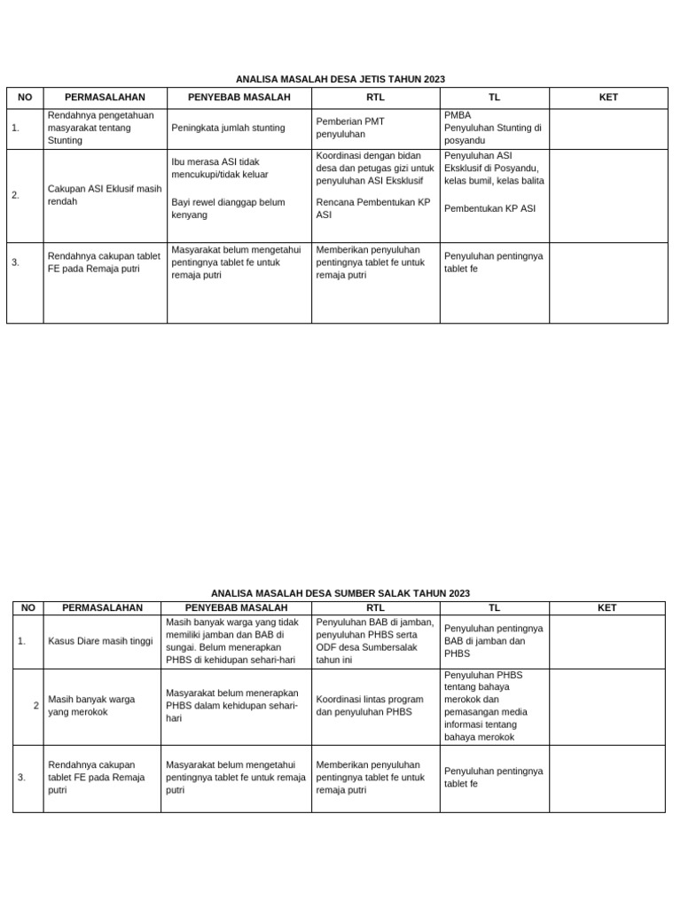 2.1.1. B Analisa Prioritas Masalah RTL TL MMD 2023 | PDF