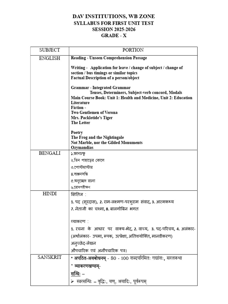 X - Syllabus - Ut 1 | PDF