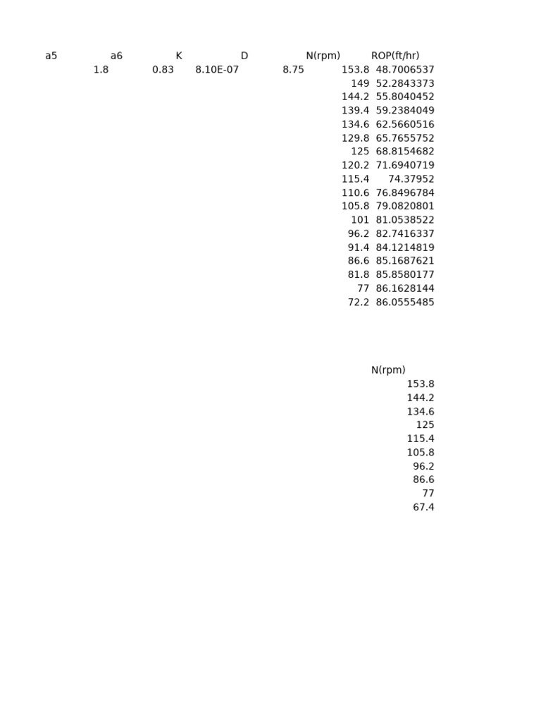 Ejercicio 3, 2h, 2i TP 2 | PDF