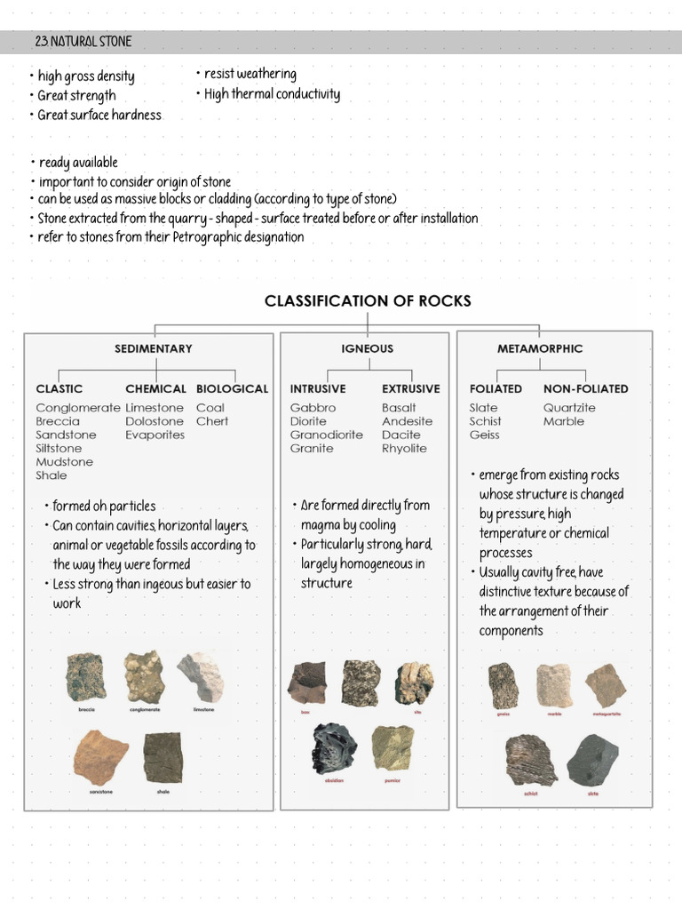 Natural Stone Properties and Uses | PDF | Rock (Geology) | Concrete