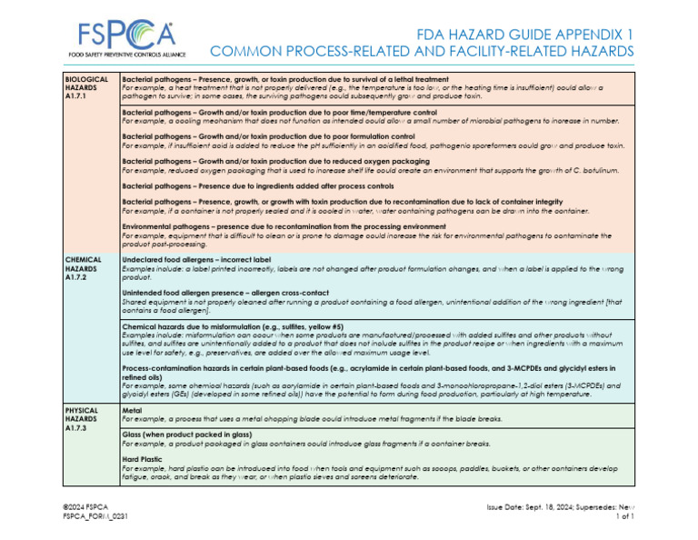 FSPCA - FORM - 0231 - Common Process and Facility Related Hazards ...