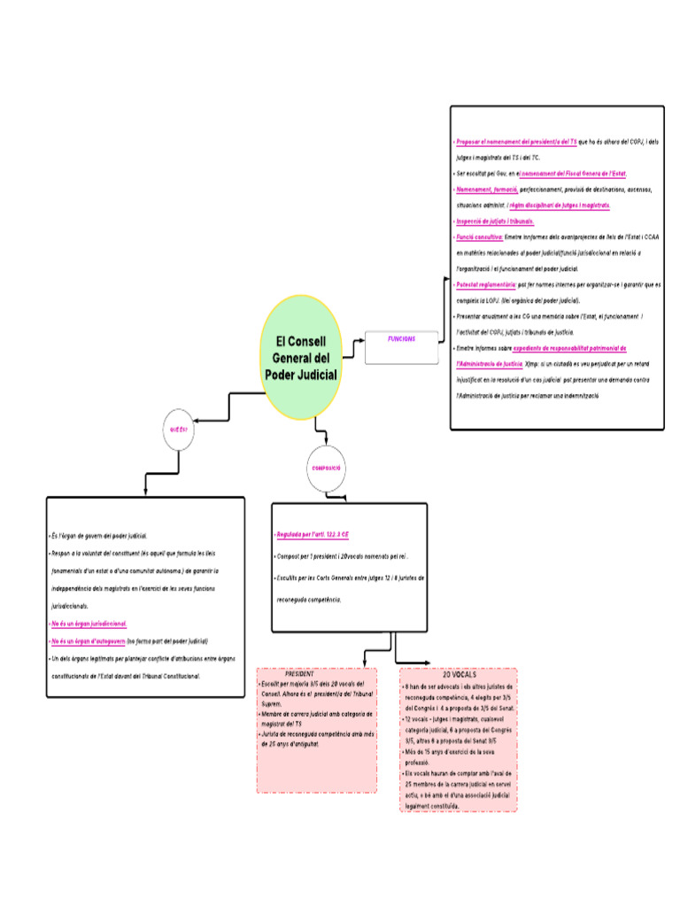 Consell General Del Poder Judicial | PDF