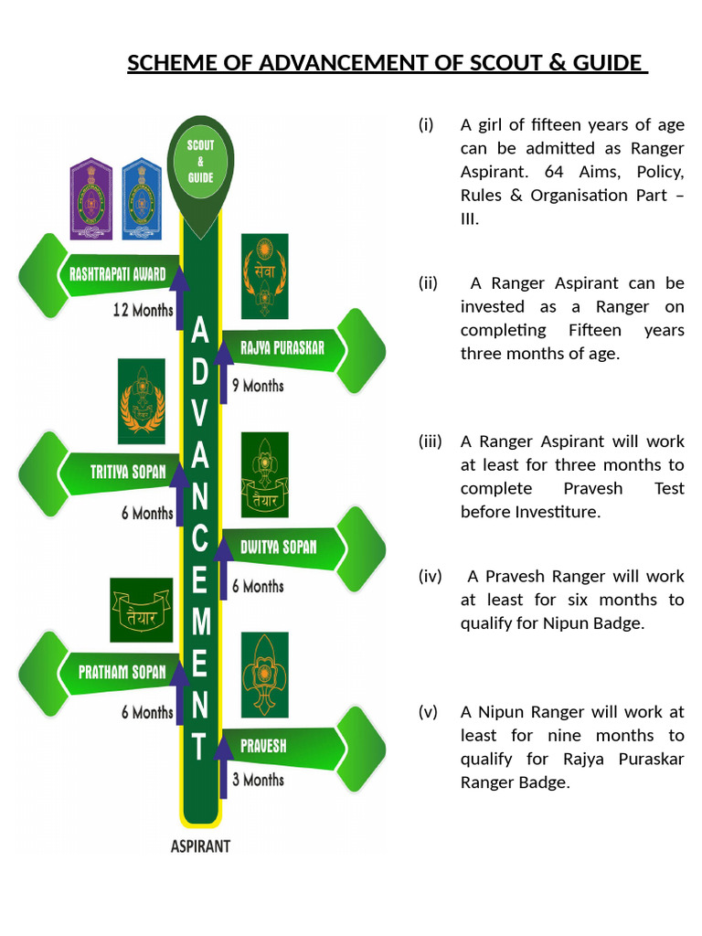 Scheme of Advancement of S-G-R-R of BSG | PDF | Scouting And Guiding ...