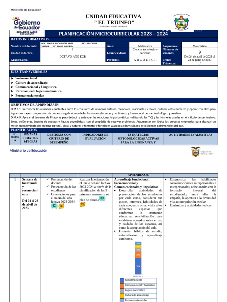 Planificacion 8vo MODELO | PDF | Ecuaciones | Mediana
