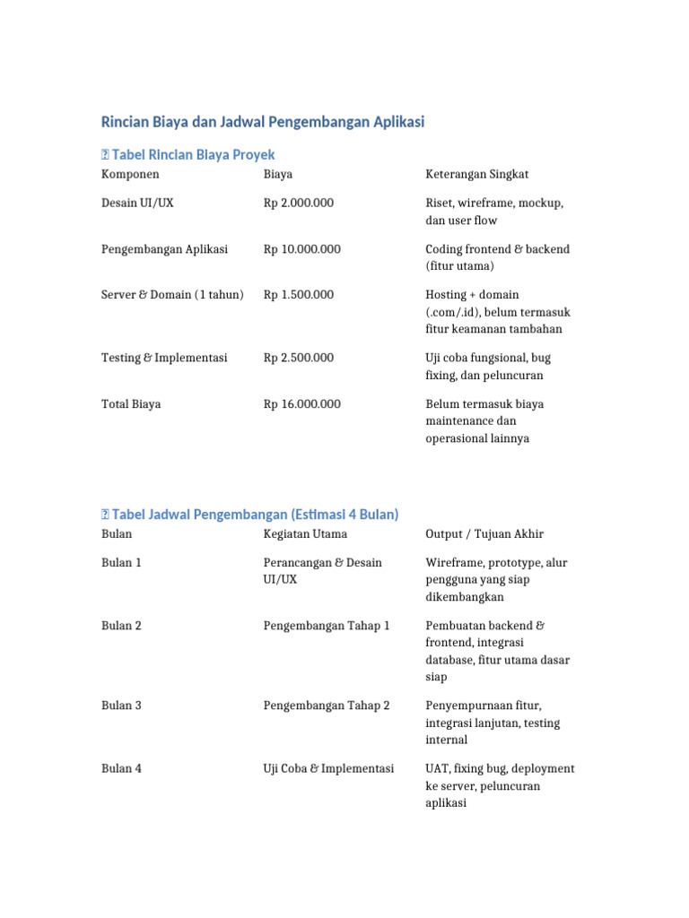 Rincian Biaya Dan Jadwal Pengembangan | PDF