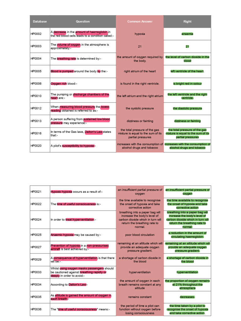 CAA Complete Database-1 2 | PDF | Cloud | Breathing