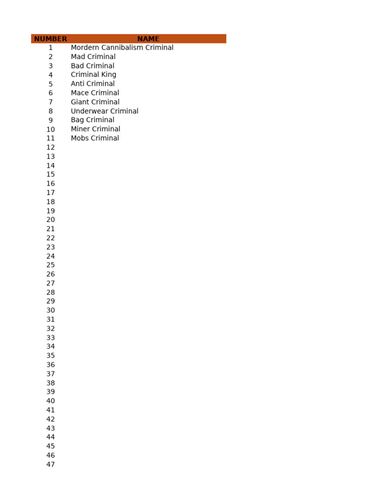 List of Unique Criminal Types | PDF