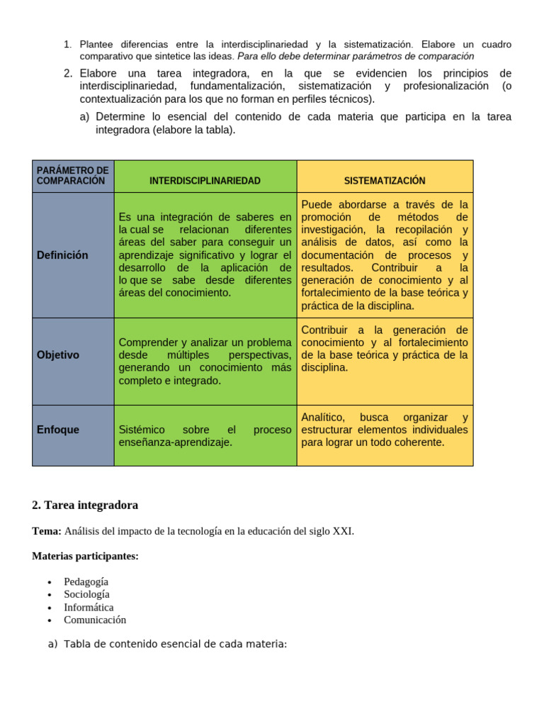 Tarea Integradora | PDF | Análisis | Conocimiento