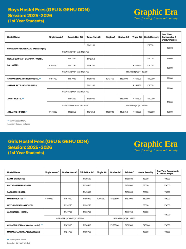 Hostel and Mess Fees 2025 | PDF | Indian Nationalism