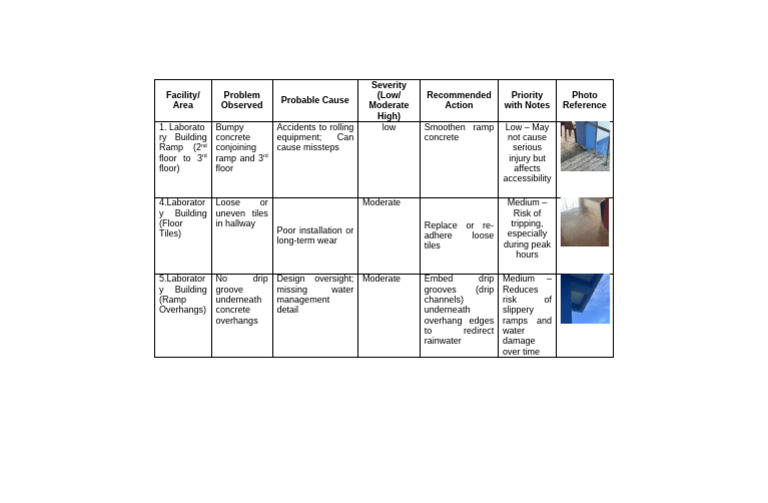SPL 2 Lab Bldg. Tiles Ramp | PDF