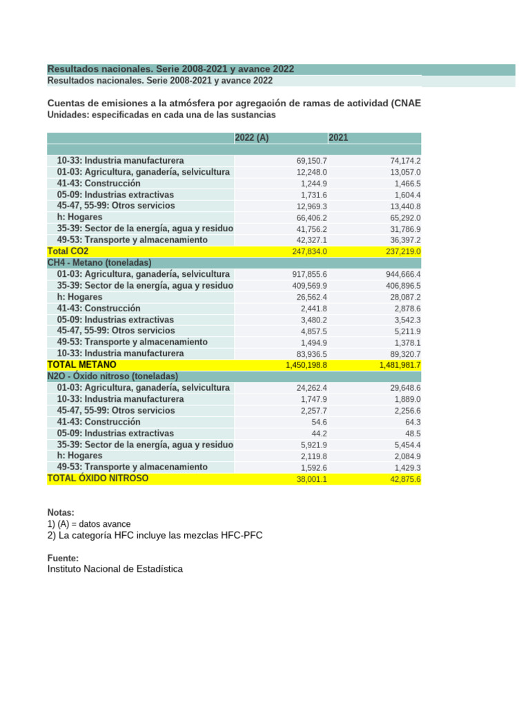 Practica 2 Fabio | PDF | Cuestiones ambientales | Gases