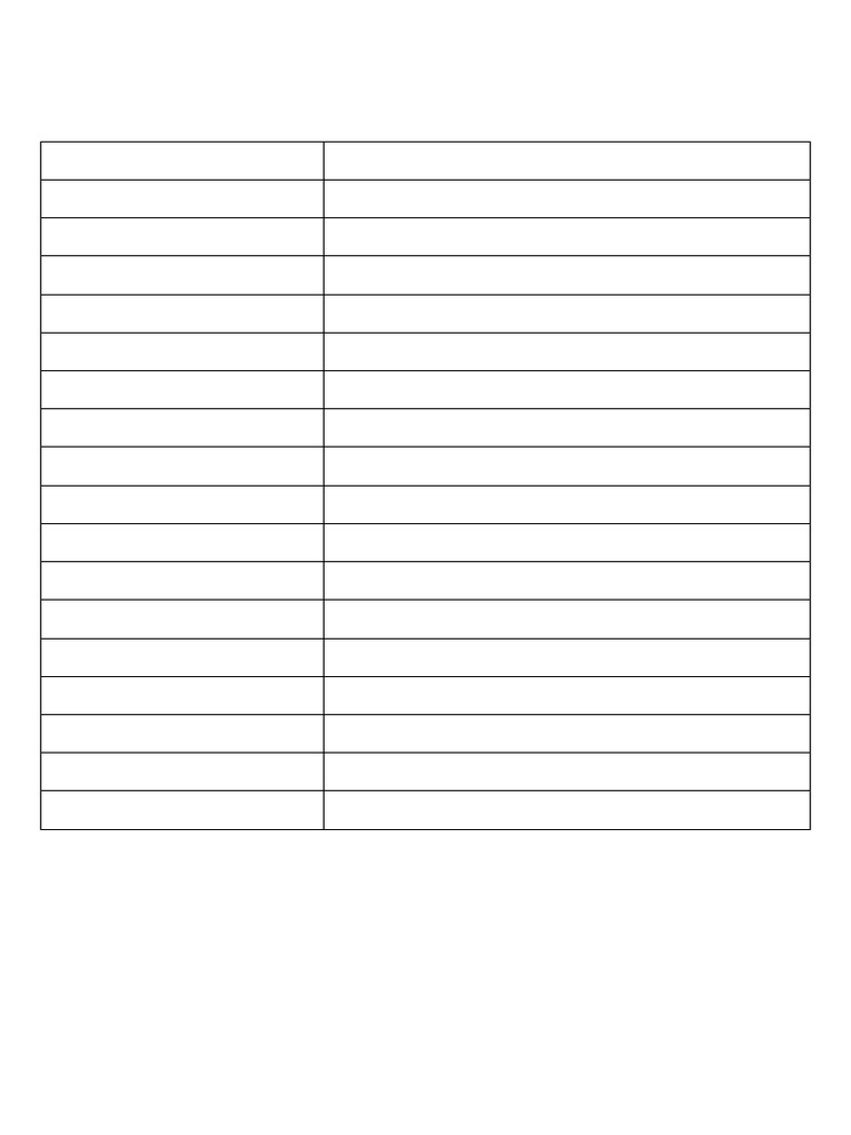 SSC CGL Static GK Indian Geography Table | PDF