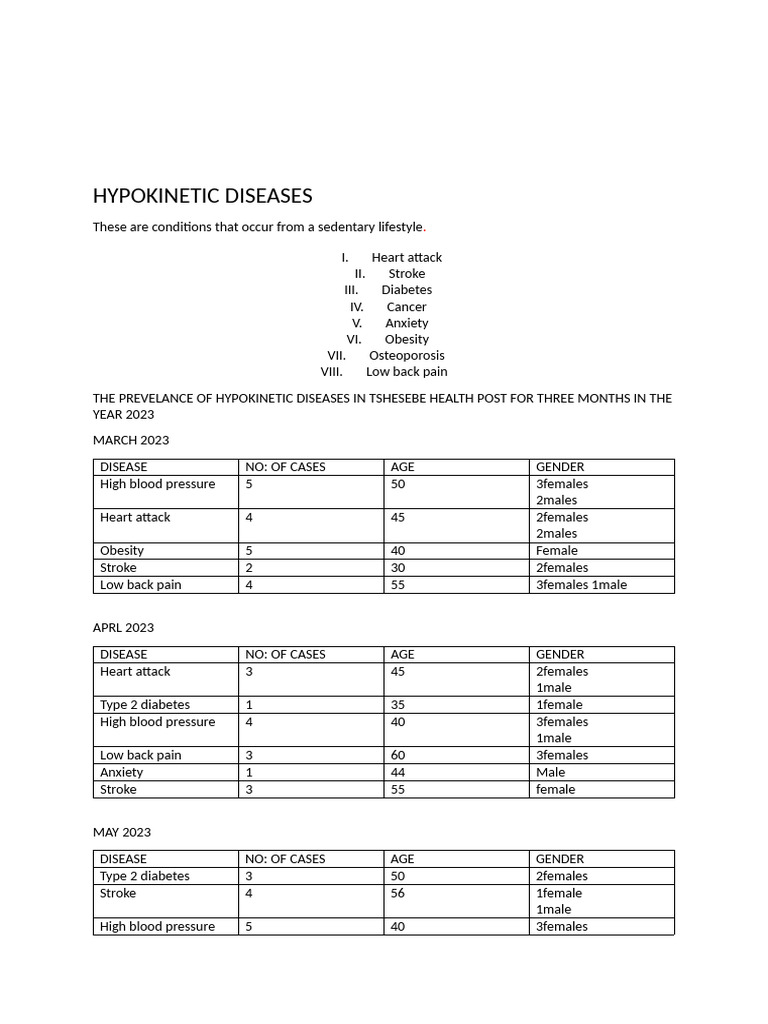 Hypokinetic Diseases Project | PDF | Myocardial Infarction | Diabetes