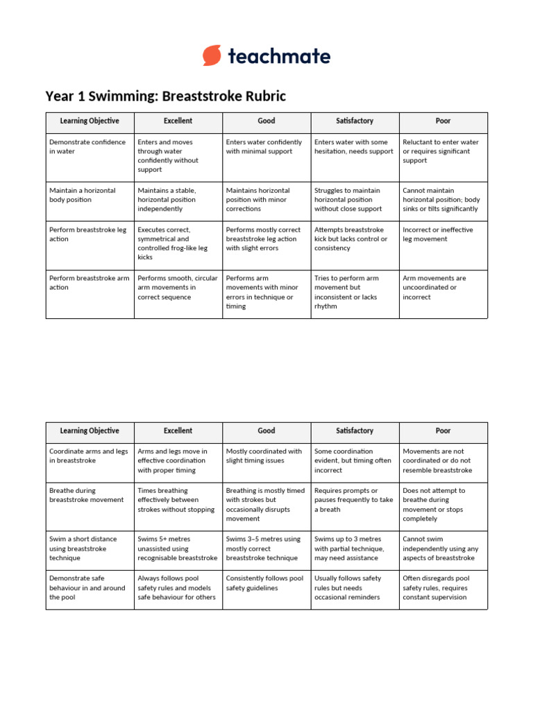 TMAI - Year 1 Swimming Breaststroke Rubric | PDF | Swimming | Leisure ...