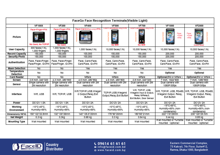 Hanvon FaceGo VF Series-FaceID Bangladesh - 2 | PDF | Access Control ...