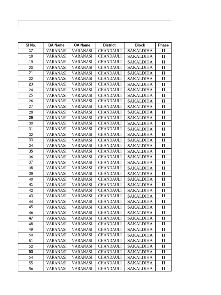 FT-Block Wise Fault Survey of GPs Updated | PDF