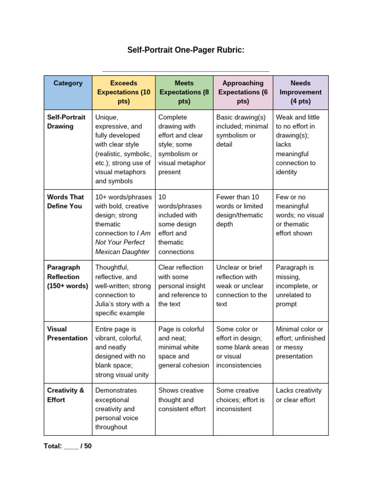 Self Portrait One Pager Rubric | PDF