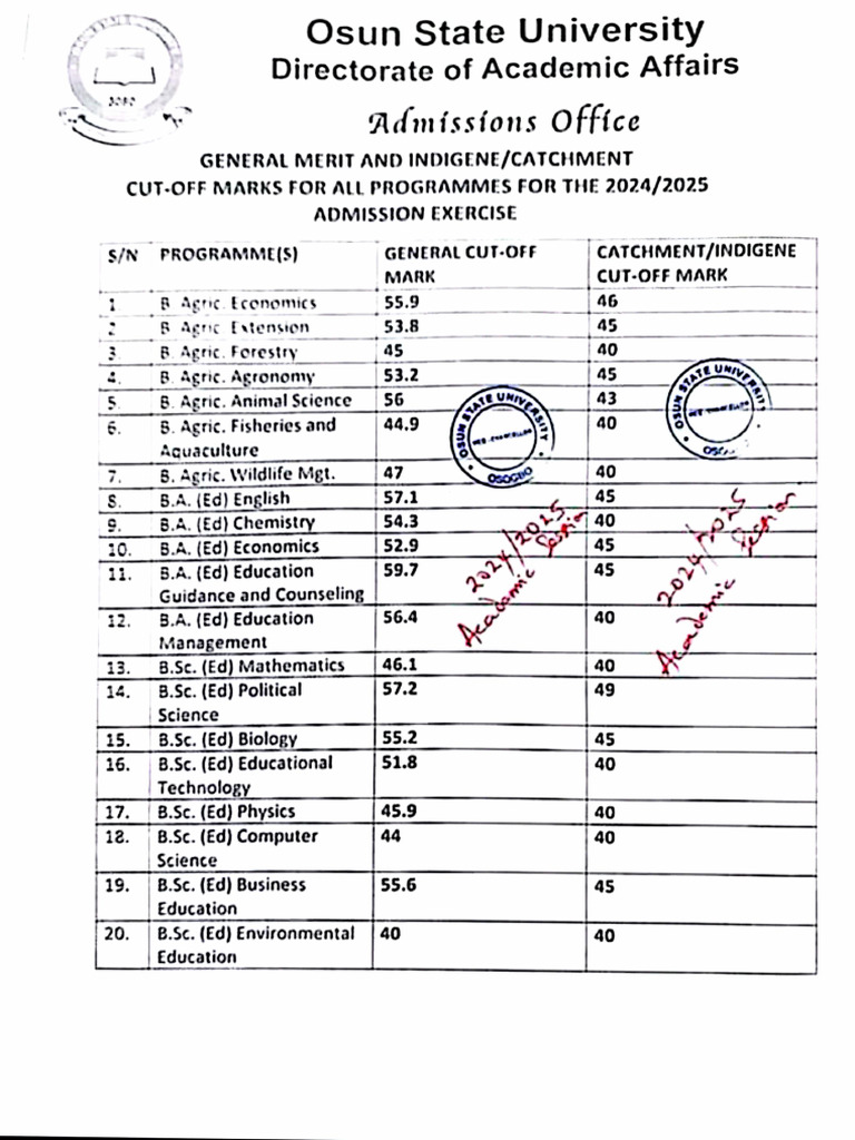 Uniosun 20242025 Cut Off Mark | PDF
