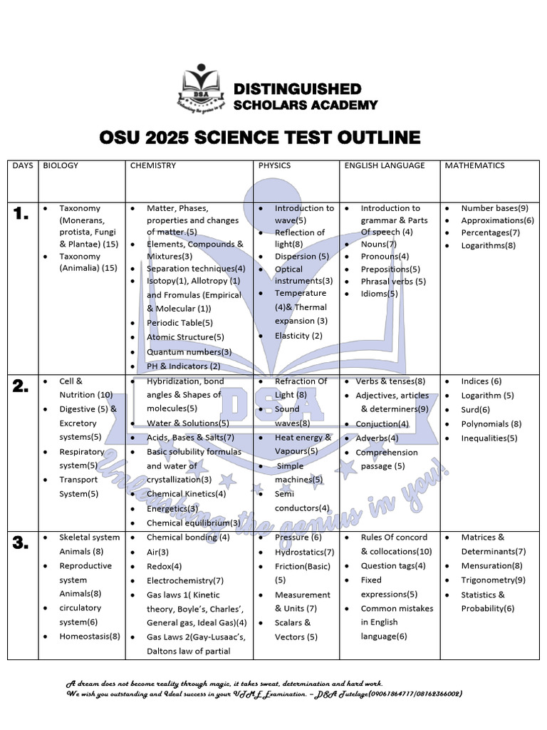 Osu 2025 Science Test Outline Print | PDF | Gases | Molecules
