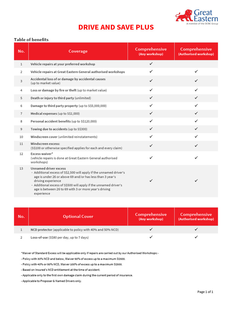 Drive and Save Plus Insurance Benefits | PDF | Insurance | Transport