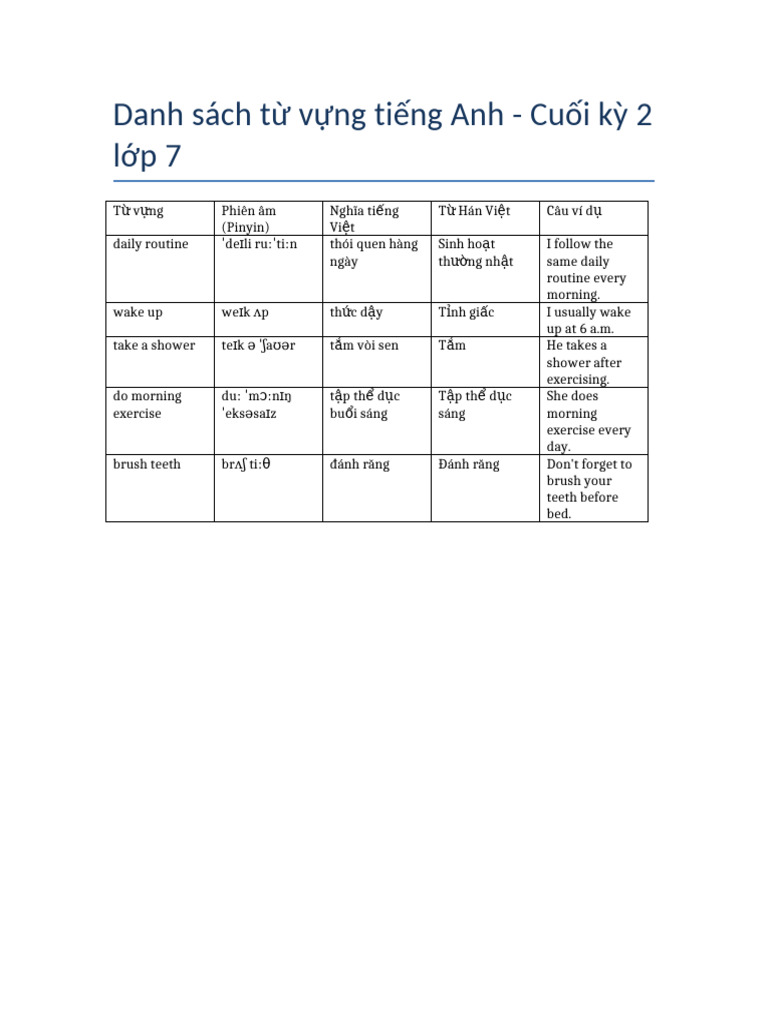 Tu Vung Tieng Anh Lop 7 Cuoi Ky 2 | PDF