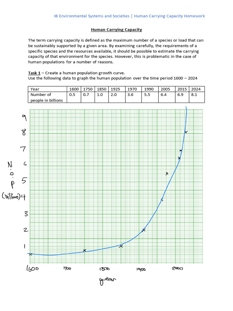 Human Carry Capacity Homework | PDF