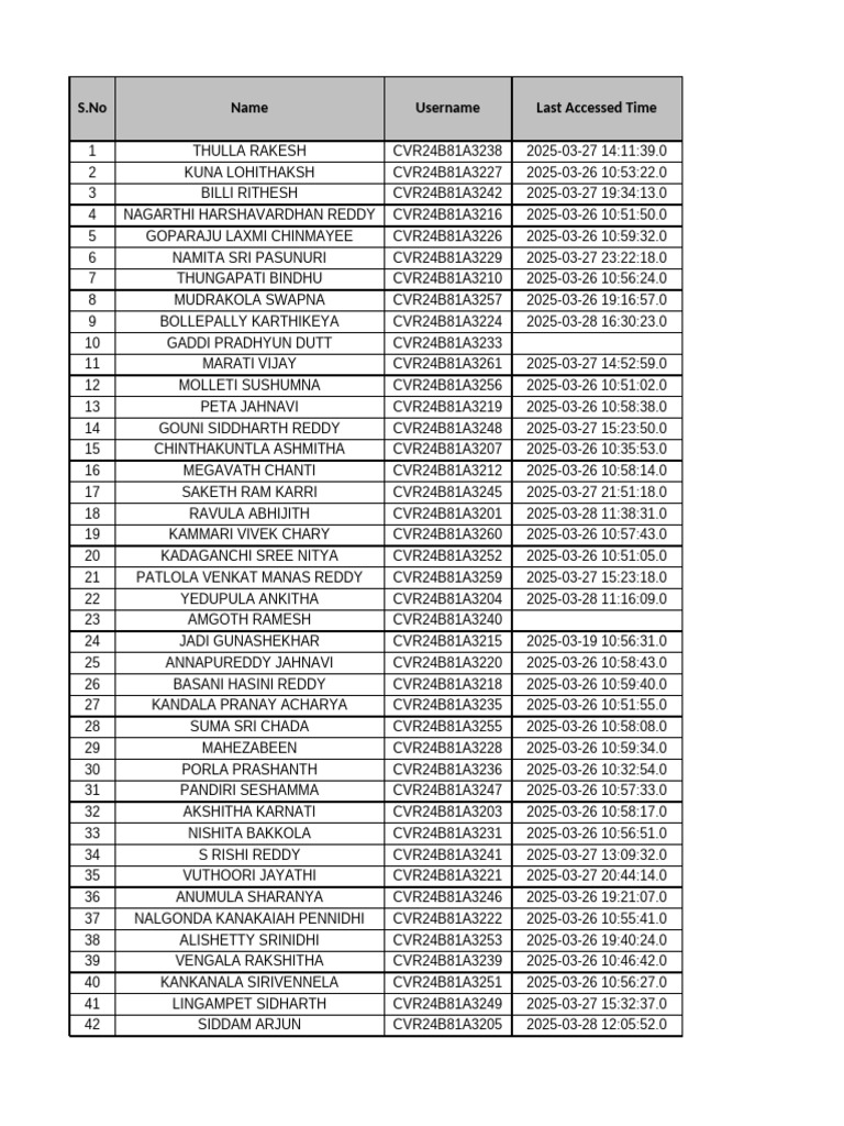 Consolidated Course and Topic Wise Report | PDF | Computer Programming