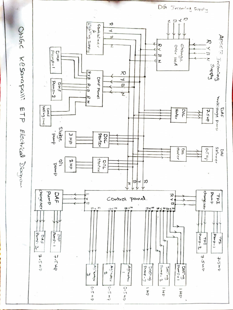 Kesanapalli Pump System Overview | PDF