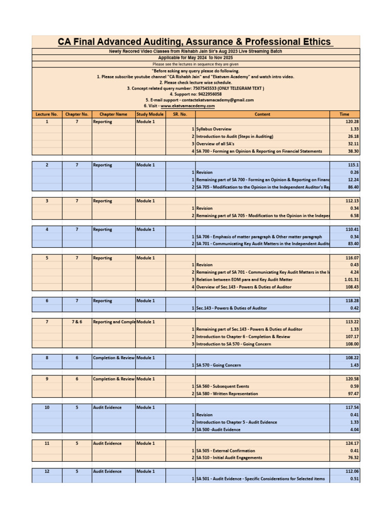 CA Final Auditing Subject Overview | PDF | Audit | Financial Audit