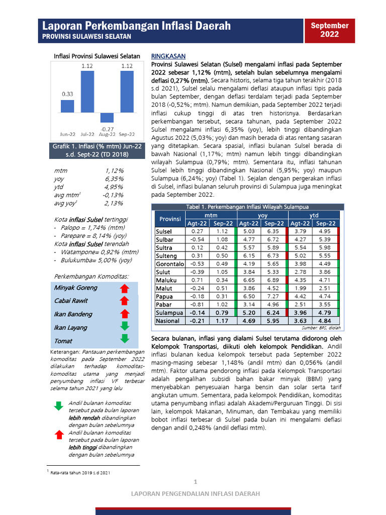 Laporan Inflasi Sulawesi Selatan 202209 publik | PDF