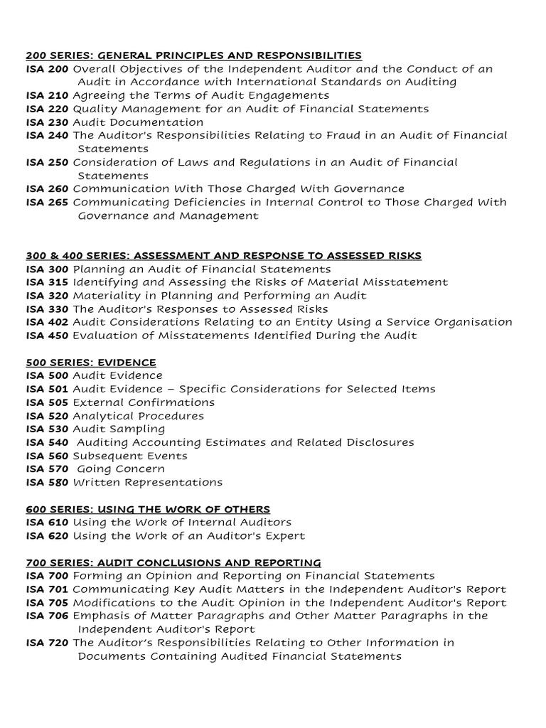 Overview of ISA Audit Standards | PDF