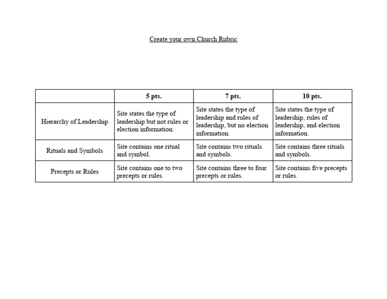 Create Your Own Church Rubric | PDF