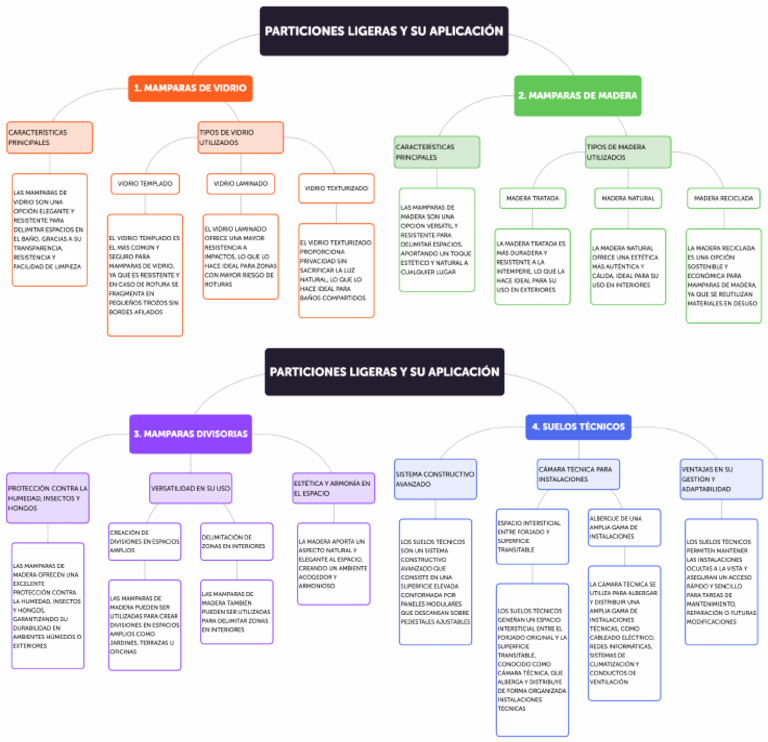 Particiones Ligeras y Su Aplicación | PDF