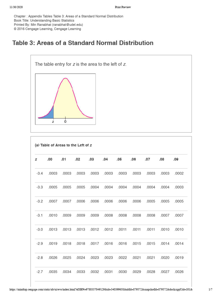 Standard Normal Distribution Area 1 | PDF | Scientific Method ...