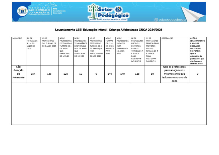 Cronograma LEEI 2024 E 2O25 | PDF