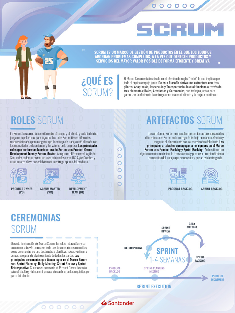 Scrum Fundamentals SPA - Module 6 - Agile Framework Fundamentals-Comprimido | PDF | Scrum ...