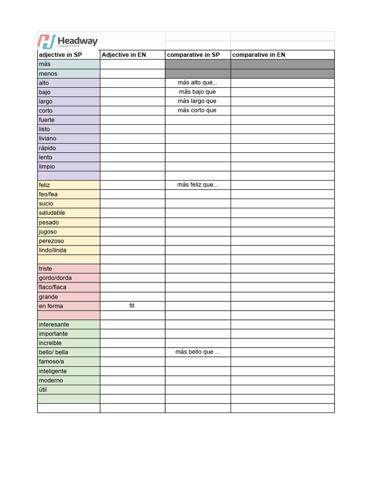 Comparative Adjectives Cheat Sheet - Hoja 1 | PDF