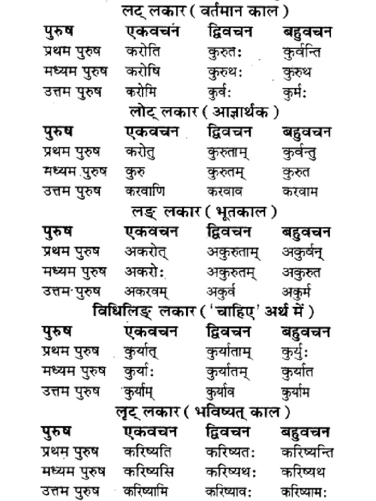 Kri Dhatu Roop | PDF