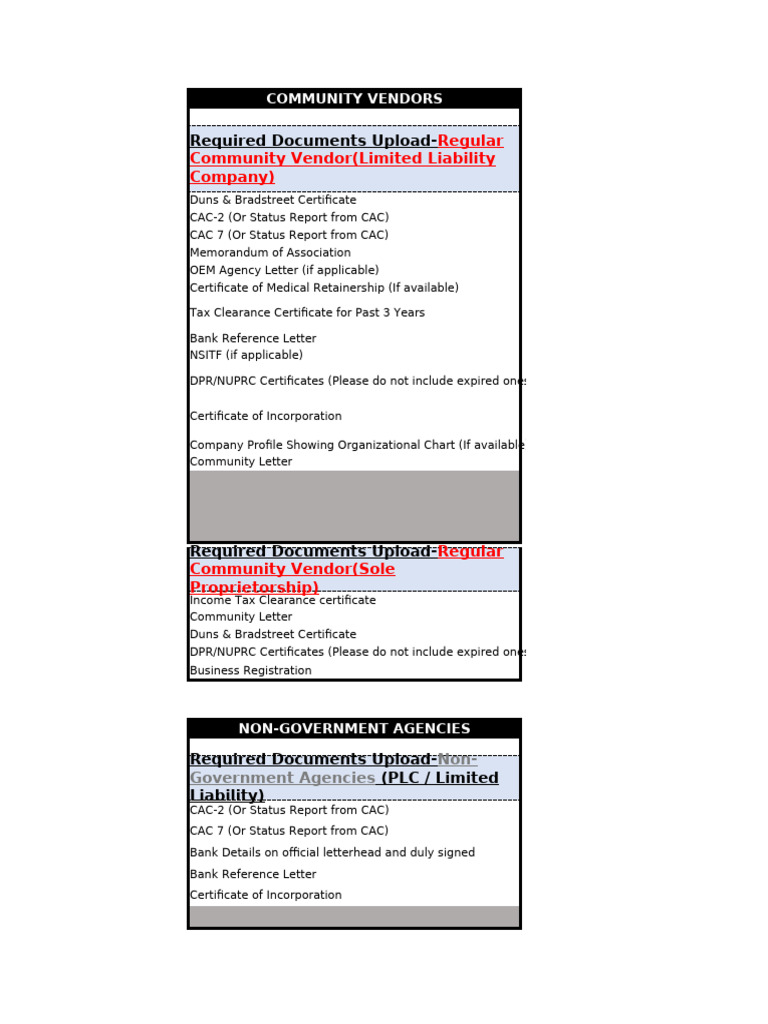 Document Requirement Tabe | PDF | Government Finances | Corporations