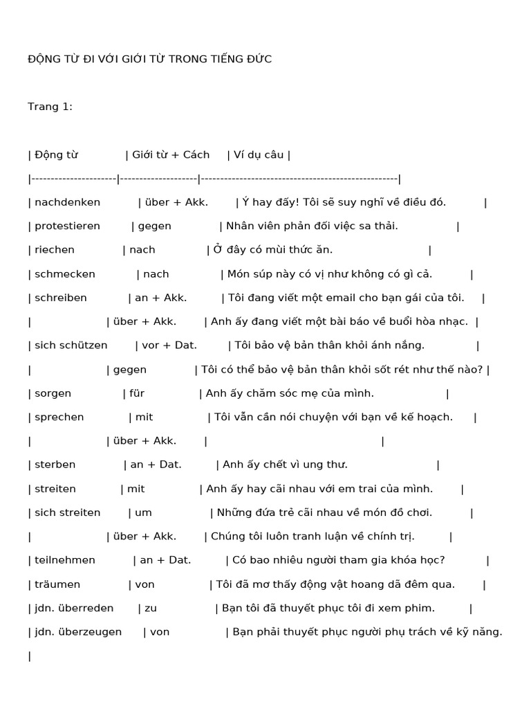 Dong Tu Voi Gioi Tu Tieng Duc | PDF