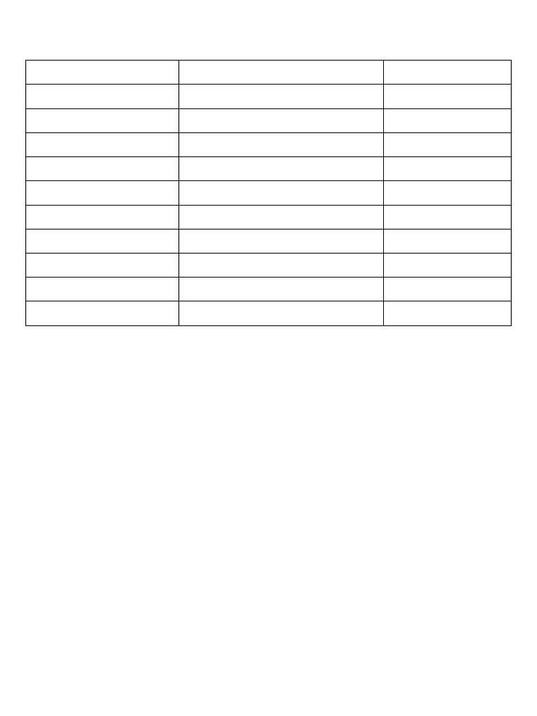 SSC Vocabulary: 1000 Words & Meanings | PDF