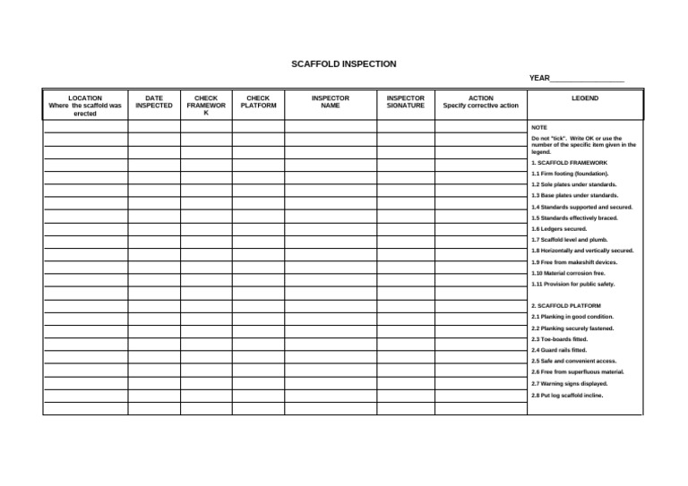 Scaffold Inspection Checklist | PDF | Scaffolding