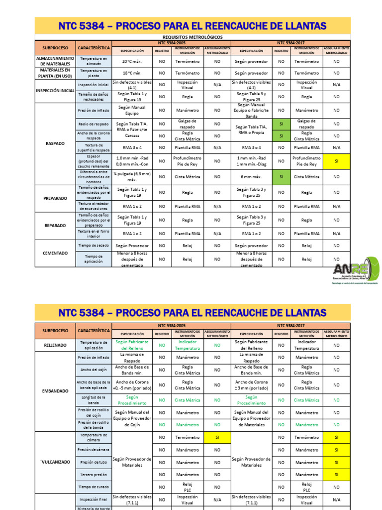 Requisitos Normativos NTC 5384 de 2005 Vs 2017 | PDF
