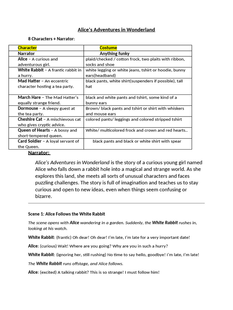 Grade 4 - Skit - Alice in Wonderland | PDF | Lewis Carroll | Alice's ...
