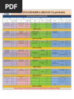 CSEC Integrated Science Syllabus 2025 | PDF