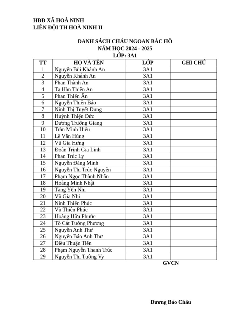 Danh Sách CNBH Năm 2025 | PDF