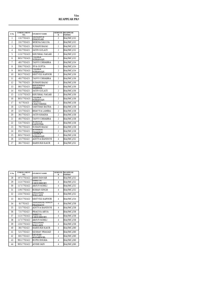 Reappear Student For Practical Exam MAY-2025 | PDF